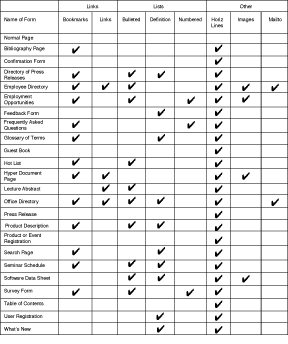 chapter 5 -- Lots of Pages--The Template Way