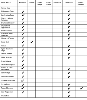 chapter 5 -- Lots of Pages--The Template Way