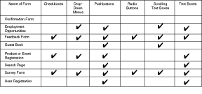 chapter 5 -- Lots of Pages--The Template Way