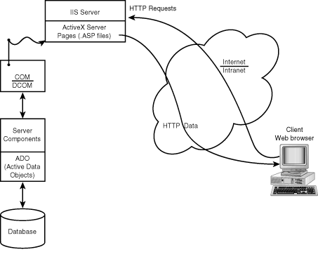 Chapter 8 -- Server-Side ActiveX