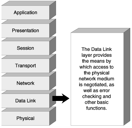 Upgrading and Repairing Networks -- Ch 3 -- The OSI Model: Bringing ...