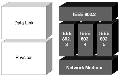 Upgrading and Repairing Networks -- Ch 3 -- The OSI Model: Bringing ...
