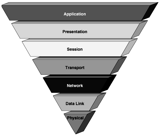 Upgrading and Repairing Networks -- Ch 3 -- The OSI Model: Bringing ...
