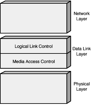 Upgrading and Repairing Networks -- Ch 7 -- Major Network Types