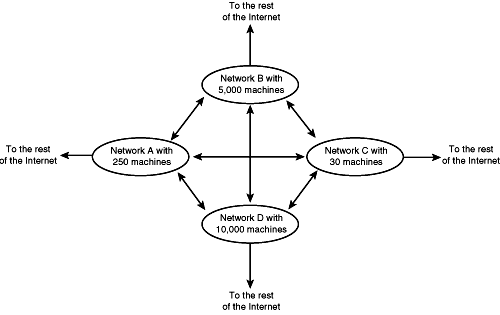 Upgrading and Repairing Networks -- Ch 10 -- UNIX Operating Systems