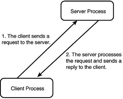 Upgrading and Repairing Networks -- Ch 10 -- UNIX Operating Systems