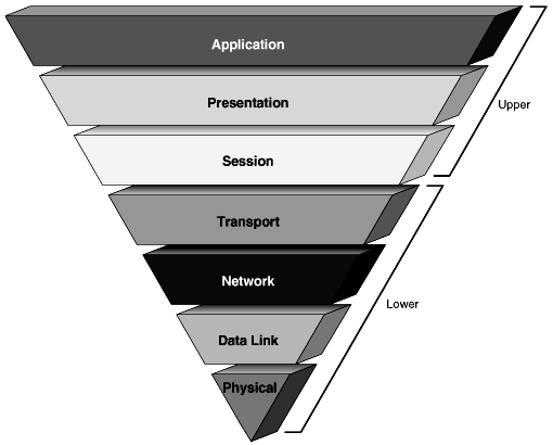 Upgrading and Repairing Networks -- Ch 10 -- UNIX Operating Systems