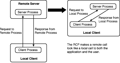 Upgrading and Repairing Networks -- Ch 10 -- UNIX Operating Systems