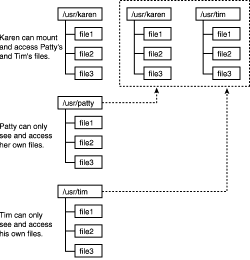 Upgrading and Repairing Networks -- Ch 10 -- UNIX Operating Systems