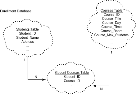 Chapter 15 -- Accessing Databases with JDBC