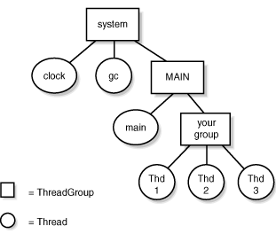 Chapter 6 -- Effective Use of Threads