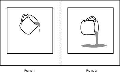 Chapter 20 -- Basic Animation Programming
