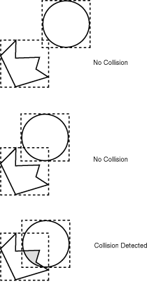 Chapter 20 -- Basic Animation Programming